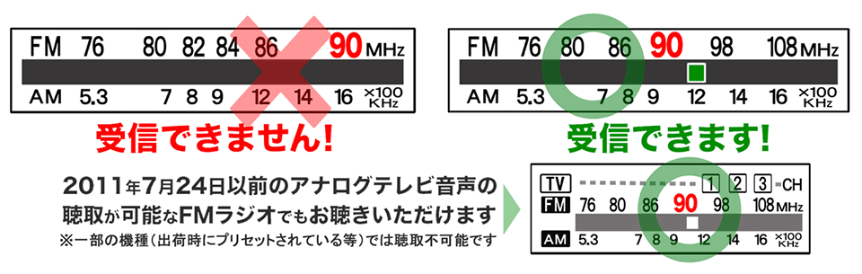 ワイドFM FM補完放送について | ニッポン放送 ラジオAM1242+FM93